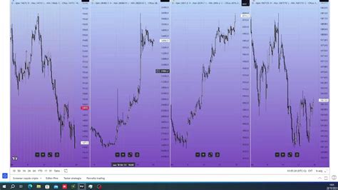 Challenge Take Profit Trader 100 000 00 Tradovate Day7 Youtube