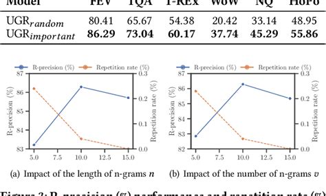 figure 3 from a unified generative retriever for knowledge intensive