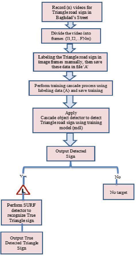 Block Diagram For The Proposed Techniques Download Scientific Diagram