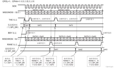 使用stm32cubemx配置ad5328的spi协议 Stm32 Spimob64ca13fa6a3c的技术博客51cto博客