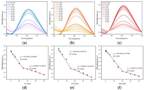 A Colorimetric And Fluorescent Dual Mode Sensor Based On A Smartphone Assisted Laccase Like