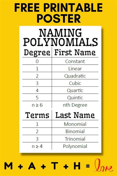 Naming Polynomials Poster Free Download Polynomials Quadratics