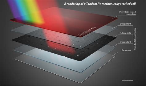 Pushing Perovskite Pv Limits Pv Magazine International