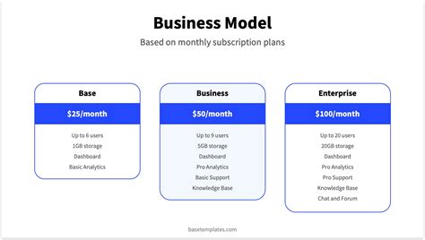 Business Model Slide Pitch Deck Template Viewer Basetemplates