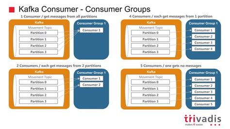 Apache Kafka Event Sourcing Monitoring Librdkafka Scaling
