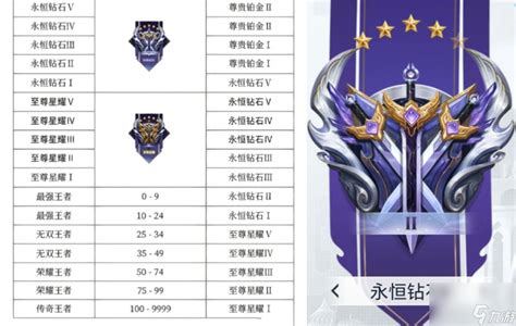 王者荣耀s33最新段位继承规则介绍 S33段位继承详解王者荣耀九游手机游戏