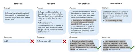 Prompt Engineering Classification Of Techniques And Prompt Tuning Godel Technologies