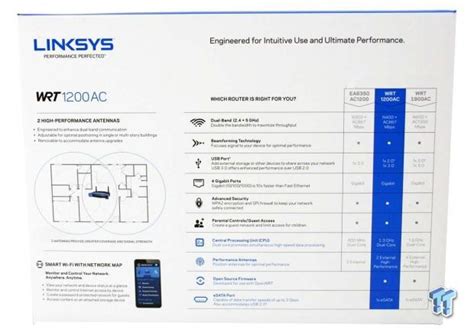 Linksys Wrt Ac Wi Fi Router Review