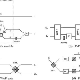Schematic Diagrams Of The Quantum Gates Download Scientific Diagram
