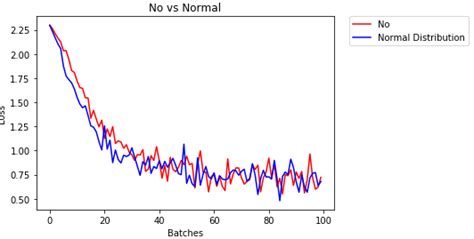 Pytorch —— 神经网络权重初始化pytorch神经网络初始化 Csdn博客