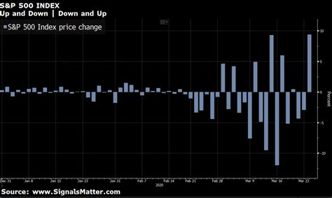 UPDATE CHART 3 Signals Matter