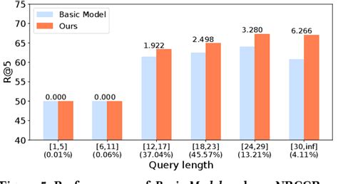 Figure 5 From Cross Lingual Cross Modal Retrieval With Noise Robust Learning Semantic Scholar