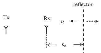 Coordinates A Resource On Positioning Navigation And Beyond Blog Archive GPS GNSS Signals