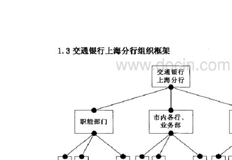 各银行组织架构图word文档在线阅读与下载无忧文档 各银行组织架构图word文档在线阅读与下载无忧文档