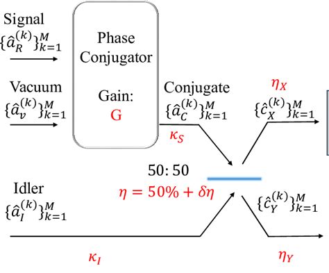 Photocurrent í µí± í µí± í µí± í µí± í µí± í µí± í µí± í