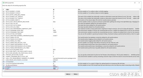 Kettle基本使用（七） —— 脚本 And 作业 And 参数 的使用kettle执行sql脚本 Csdn博客