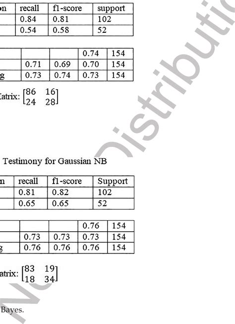 6 Classification Testimony For Random Forest Download Scientific Diagram