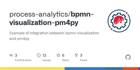 Github Process Analyticsbpmn Visualization Pm4py Example Of Integration Between Bpmn