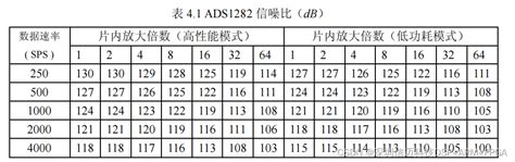 【国产虚拟仪器】基于dspfpgaads1282支持32bit高精度数据采集方案（二）模拟电路设计 Csdn博客