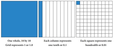 Adding Decimals On Grids
