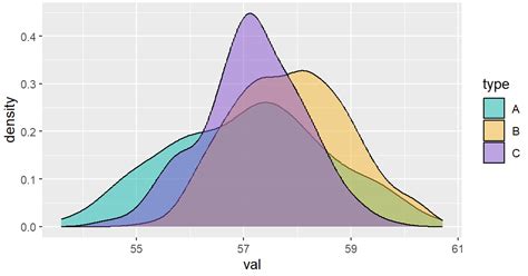 R语言频率分布直方图绘制教程r 直方图 Csdn博客