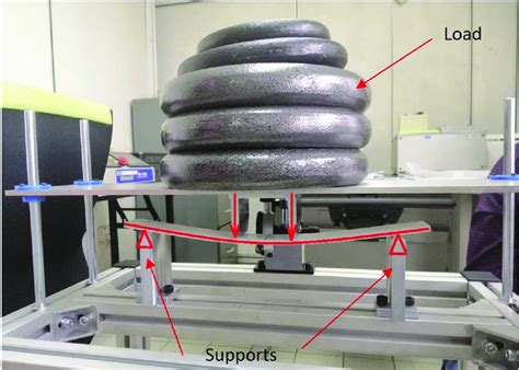 A Coupon Sample Under Four Point Bending Creep Test Download Scientific Diagram