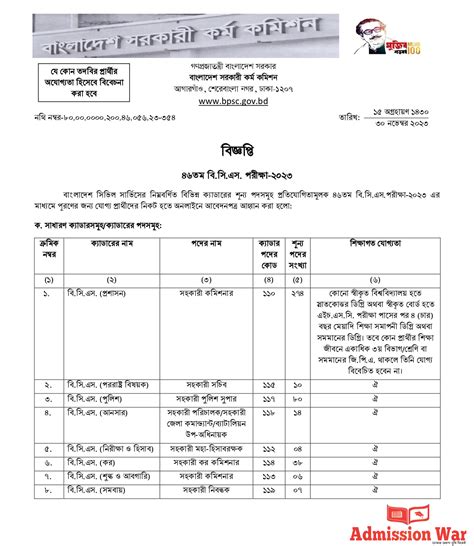 46th BCS Circular 2024 PDF Bpsc Gov Bd