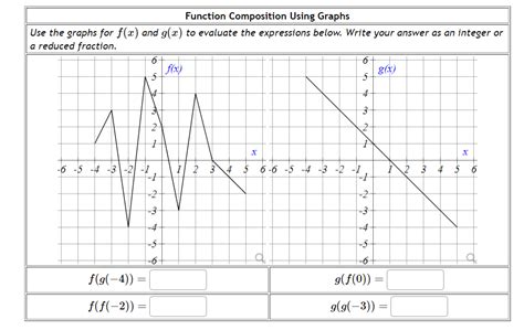 Solved Use The Graphs For F X And G X To Evaluate The Chegg