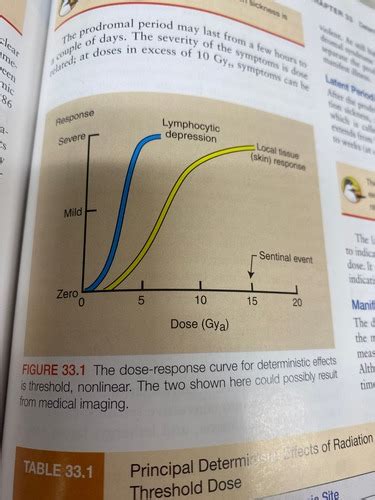 Ch 33 Deterministic Effects Of Radiation Physics 2 Test 3 Flashcards Quizlet Ch 33 Deterministic Effects Of Radiation Physics 2 Test 3 Flashcards Quizlet