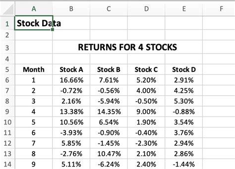 The Excel File Stock Data Contains Monthly Return
