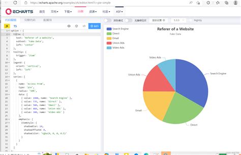 图形报表echartsechart图表文件 Csdn博客