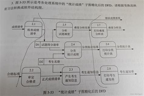软件工程期末复习（背题家速成） 软件工程速成 csdn博客