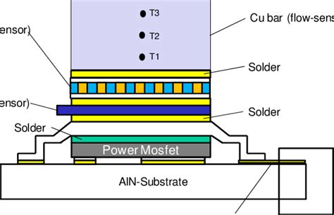 Schematic Of First Demonstrator Download Scientific Diagram