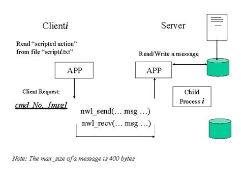 Serverbase Txt 1 Client 1 Server 3 2