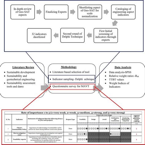 Framework Of Current Research For Scale Normalization Of Geo Sat Download Scientific Diagram