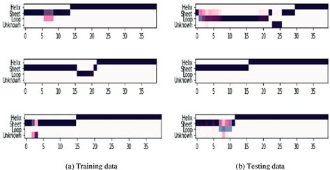 Sample Dataset Used For Training And Testing Download Scientific Diagram