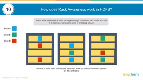 Hadoop Interview Questions And Answers Part 1 Big Data Interview