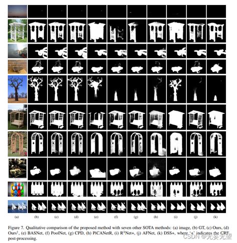 语义分割 U2net网络学习笔记 （附代码）u2netpth Csdn博客