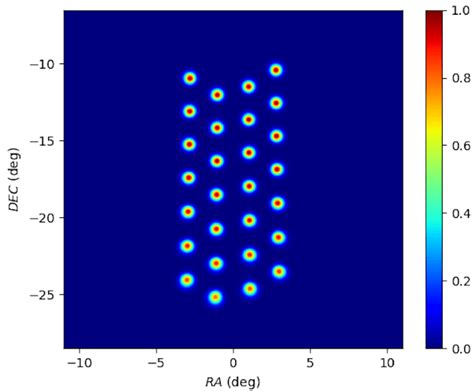 Beam Pattern Response In The Focal Plane As Looking At The Sky In