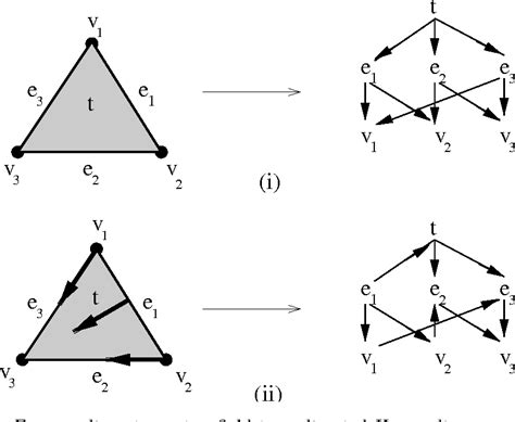 Figure 61 From A Users Guide To Discrete Morse Theory Semantic Scholar