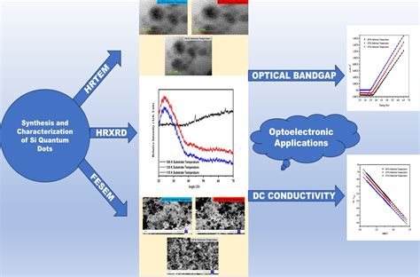 Fabrication And Characterization Of Silicon Quantum Dots Thin Films For Optoelectronic