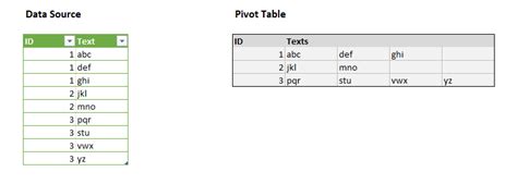 How Do I Pivot Distinct Values In Excel Pivottable Fields Editor Microsoft Qanda