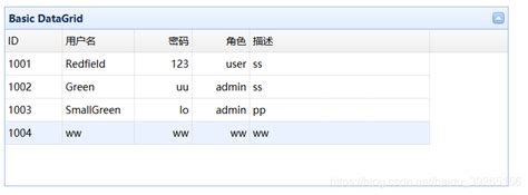 Easyui Datagrid 后端数据交互简单使用 柚子真好吃datagrid之后处理数据 Csdn博客