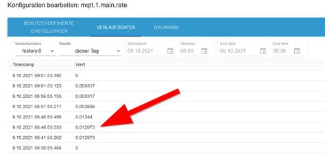 Flot Bug Rounding Error · Issue 1796 · Flotflot · Github
