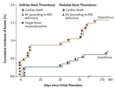 Is There Any Efficient Way To Draw Broken Axis Graph In Sas Sas Support Communities