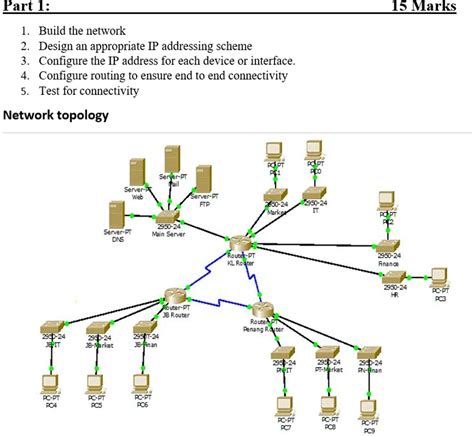 Solved Build The Network Design An Appropriate Ip Addressing Scheme Configure The Ip Address
