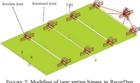 Figure From Application Of Honeycomb Structures In Key Components Of Space Deployable