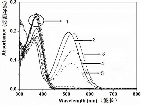 Lower Alcohol Detecting Probe Preparation Method And Application Thereof Eureka Patsnap