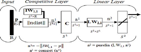 Figure 1 From An Influence Of Measurement Scale Of Predictor Variable