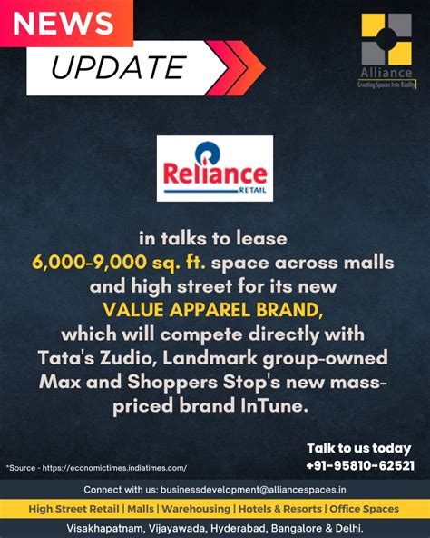 Harini Pasupuleti Posted On Linkedin